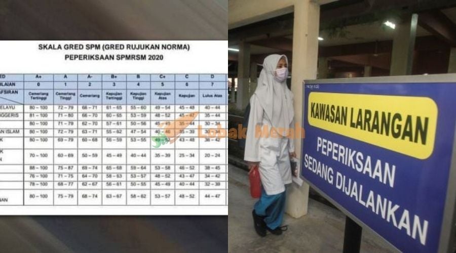 'Skala Gred SPM' Viral Bukan Milik Lembaga Peperiksaan -KPM - Lobak Merah