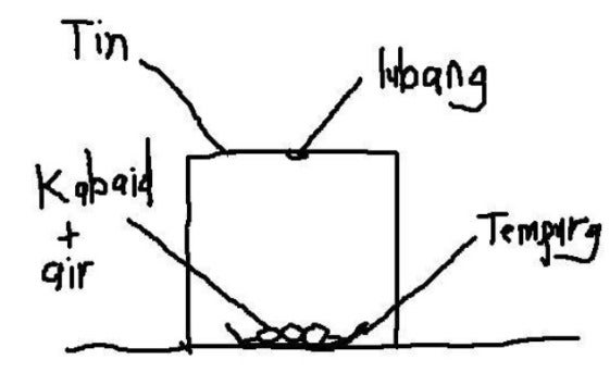 "Wujud lagi ke?" - 5 Meriam Tradisional Yang Mungkin Ramai Tak Tahu ...