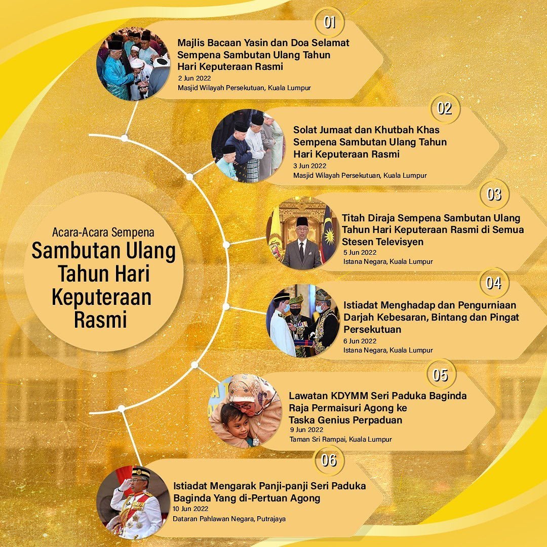 "Tahun lepas tarikh lain kan?" - Ini Fakta Tentang Hari Keputeraan ...