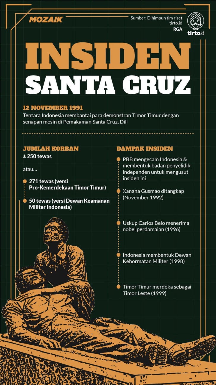 Tragedi Santa Cruz: Kisah Hitam Timor Leste Sebelum Capai Kemerdekaan ...
