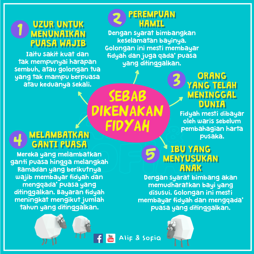 Menjelang Ramadan: Ini Kadar Bayaran Fidyah Untuk Negeri Masing-Masing ...