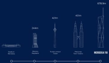 Bangunan Kedua Tertinggi Di Dunia, Ini 8 Fakta Menarik Tentang Menara ...