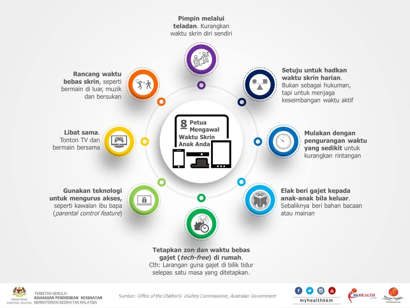 "Jangan pukul rata" - Madammu Pertahan Tindakan Beri Phone Pada Anak ...